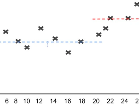Understanding Variation in Manufacturing - iLearn Engineering®