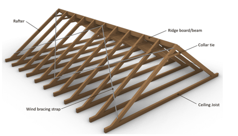 How timber can be used as a construction material - iLearn Engineering®