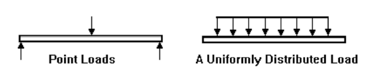 Calculating Reaction Forces in Simply Supported Beams 📏⚖️