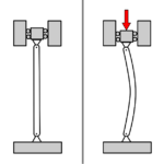 Buckling and slenderness ratios, exploring buckling modes! 📏🏗️