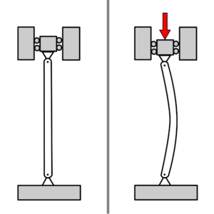 Buckling and slenderness ratios, exploring buckling modes! 📏🏗️