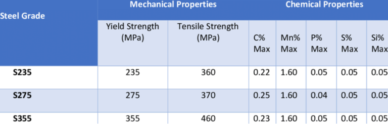 Buckling and slenderness ratios, exploring buckling modes! 📏🏗️