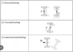 Buckling and slenderness ratios, exploring buckling modes! 📏🏗️