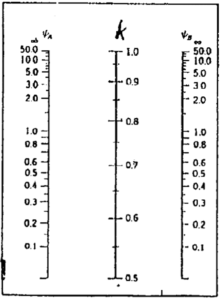 Concrete Column Strength: Calculating Axial Load Capacity