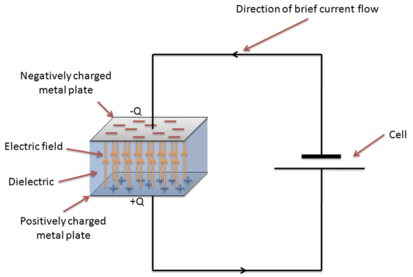 Inductance and Capacitance: Exploring Principles and Behaviors