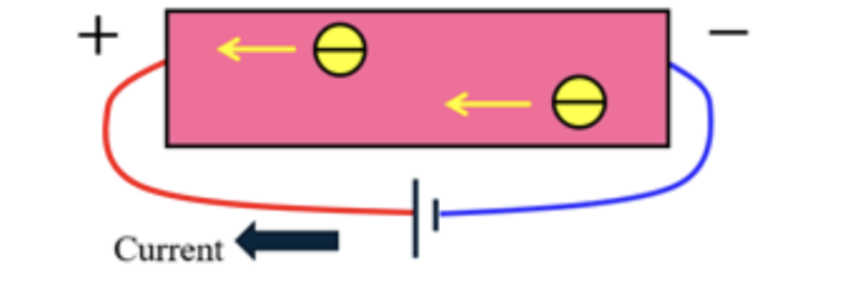 Diving into n-type and p-type Semiconductors