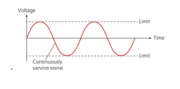Exploring the Characteristics of Analogue Electronics