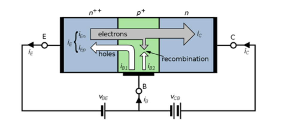 Bipolar Transistors: Structure, Mechanism, and Applications
