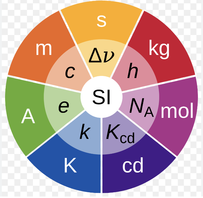 SI Units: The Foundation of Engineering Measurements 🌟