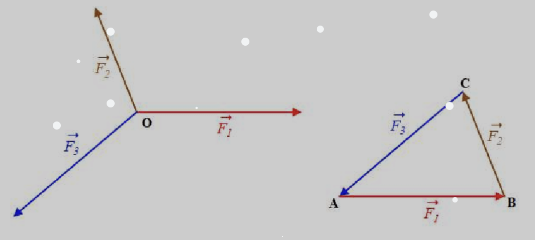 Understanding Forces at a Point: Key Concepts in Engineering