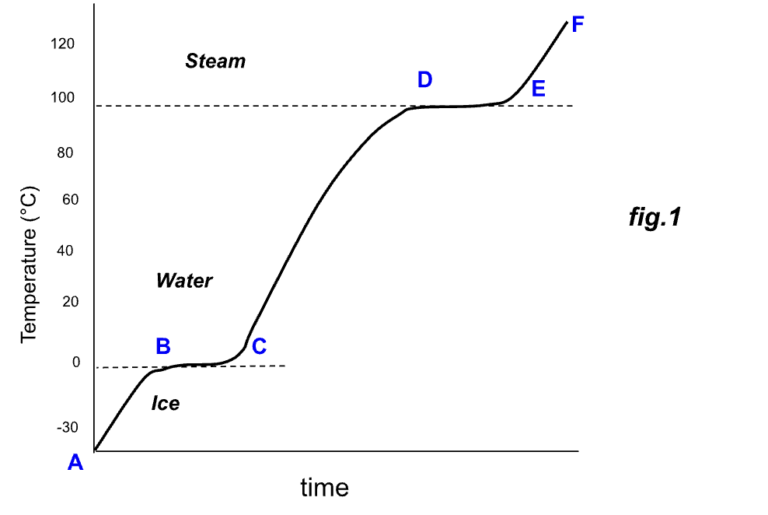 🔧🌡️ How Heat and Temperature Impact Engineering Problems 🚀
