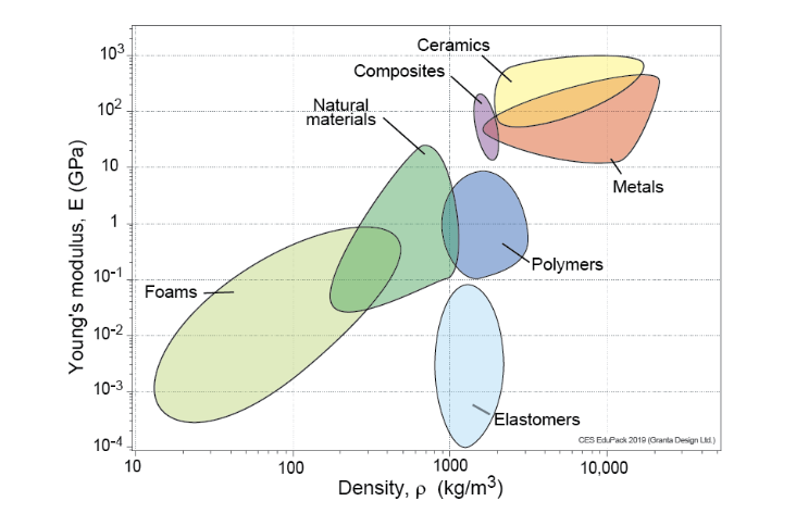 🔧 Ultimate Guide to Selecting Engineering Materials 🌟