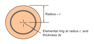 The Dynamics of Torque and Power in Rotating Machinery - iLearn ...
