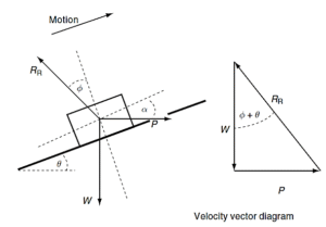 What is Friction and how can it be calculated? - iLearn Engineering®