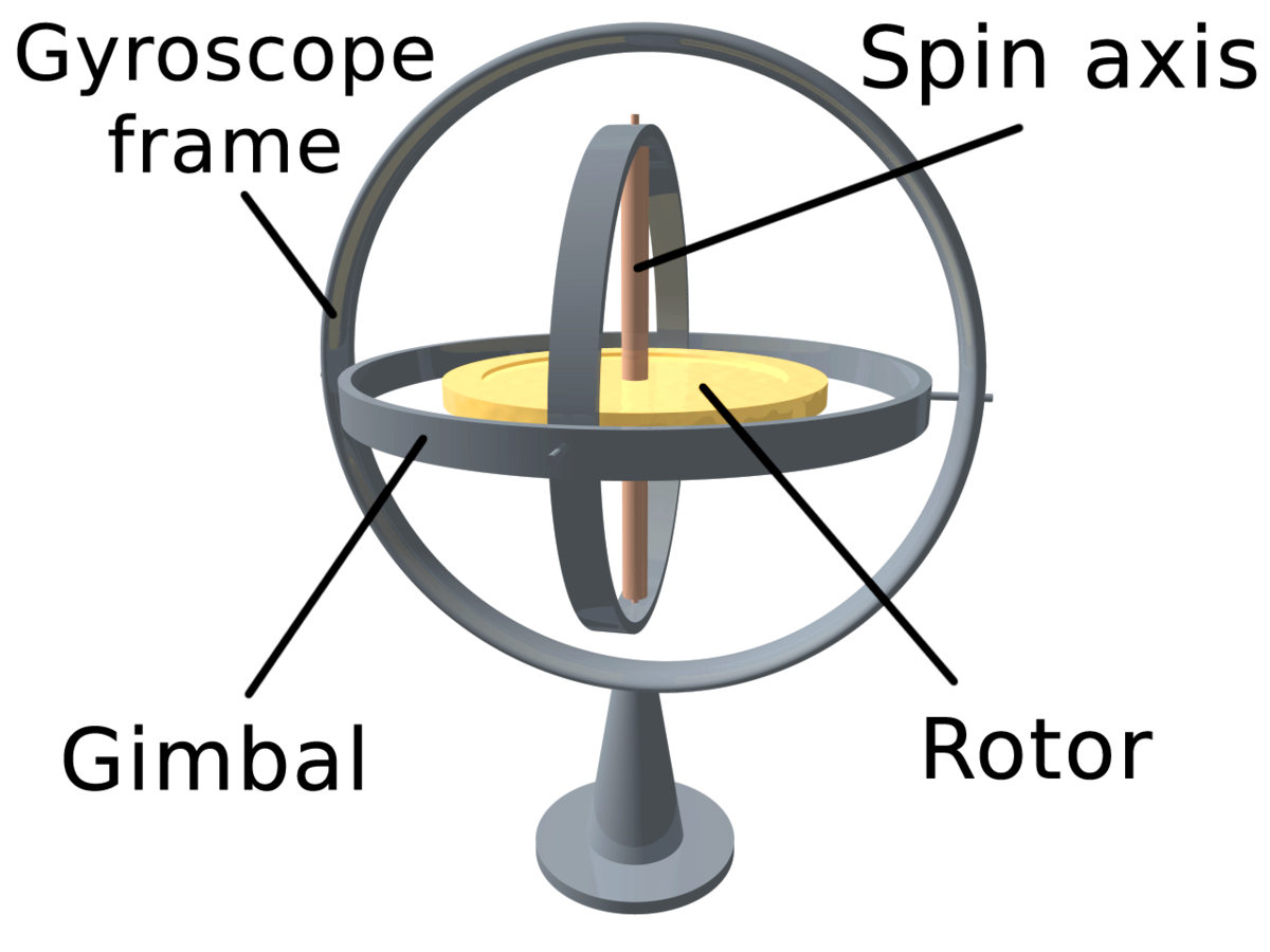 What are Gyroscopes and how to analyse their torque? - iLearn Engineering®