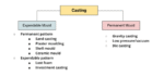 What is casting and why is it important in Engineering? - iLearn ...