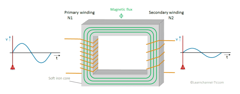 Transformers: Benefits, Limitations, and Their Role in Electrical ...