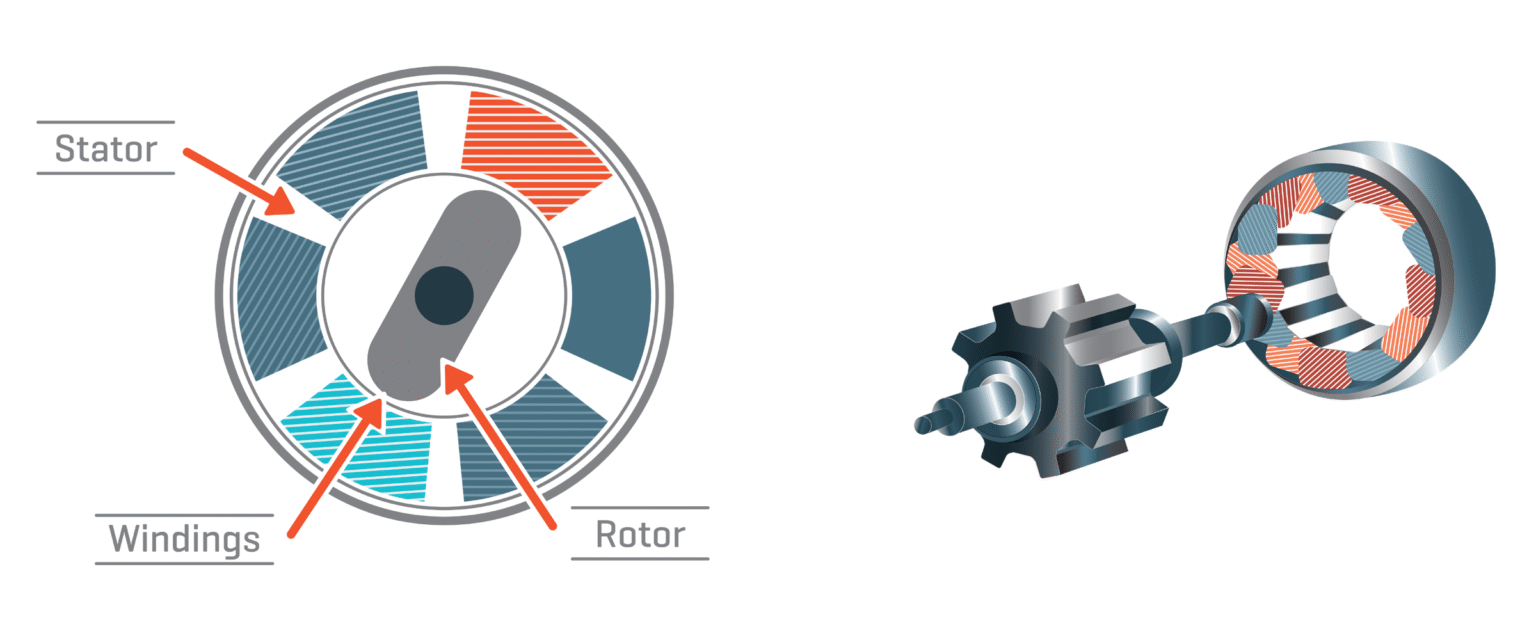 Exploring Induction and Synchronous Motors in Modern Engineering ...