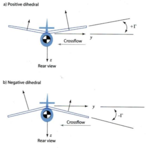 Why Planes Don’t Spin Out of Control: Lateral and Directional Stability ...